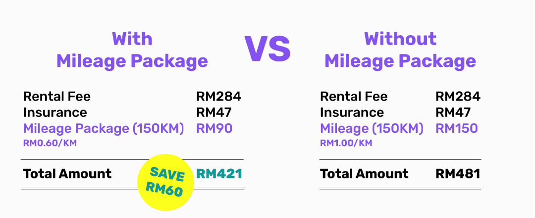 Avoid Excess Mileage, Drive Further 🚗 - TREVO Stories